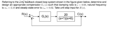 Solved Referring To ﻿the Unity Feedback Closed Loop System