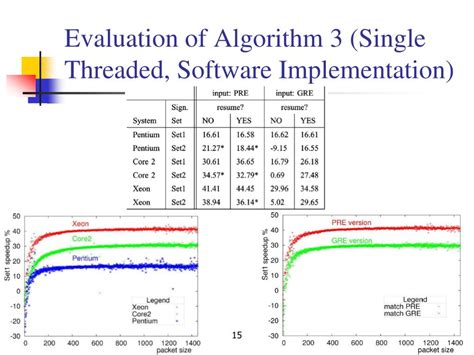 Ppt Speculative Parallel Pattern Matching Powerpoint Presentation Free Download Id3471231