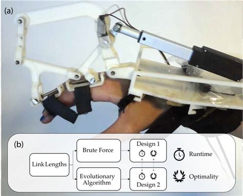 論文レビュー The Impact Of Evolutionary Computation On Robotic Design A
