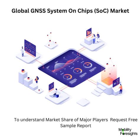 Global GNSS System On Chips SoC Market Size And Forecasts