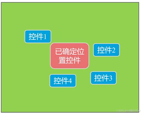 Android常见的界面布局android 布局 Csdn博客