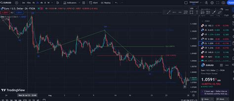 Ll Lh Hl Hh Rtrading