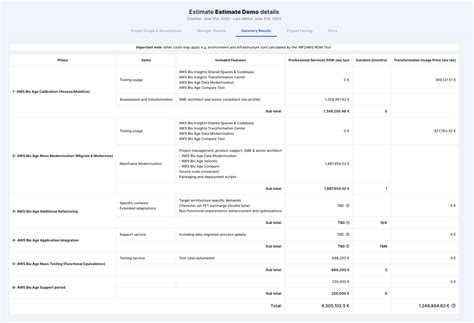 Estimate Aws Blu Insights