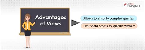 Introduction Of Sql Server View And Type Of Sql Server Views