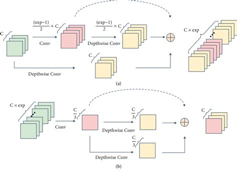 Figure 1 From Lightweight Smoke Recognition Based On Deep Convolution And Self Attention