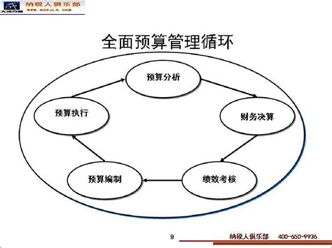 新全面预算管理实务与操作 word文档在线阅读与下载 无忧文档