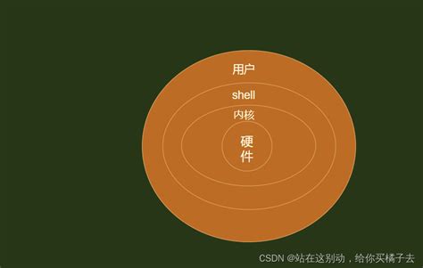 “hello，linux”（初步认识linux） linux hello csdn博客