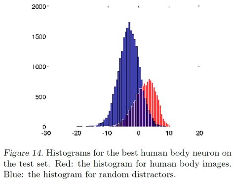 【日本語訳】building High Level Features Using Large Scale Unsupervised Learning【cat Paper（猫論文