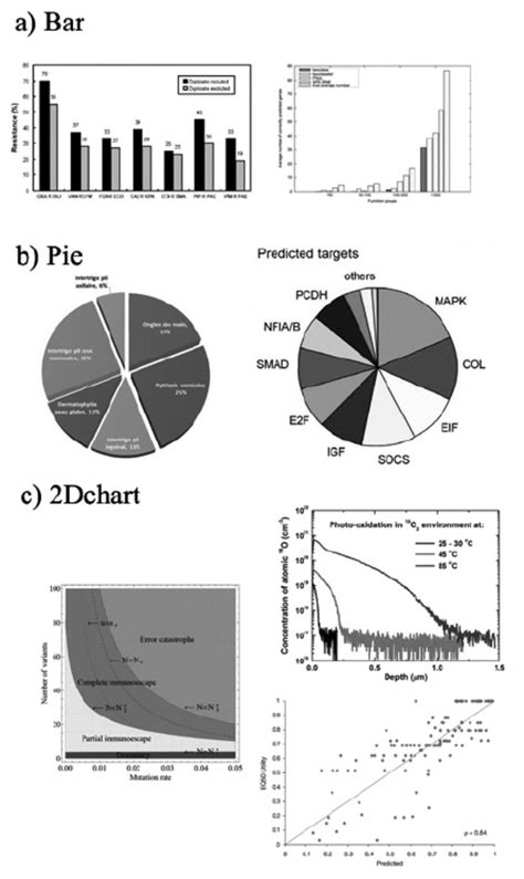 Example Of Various Types Of Graphs Used In Our Classification Download Scientific Diagram Example Of Various Types Of Graphs Used In Our Classification Download Scientific Diagram