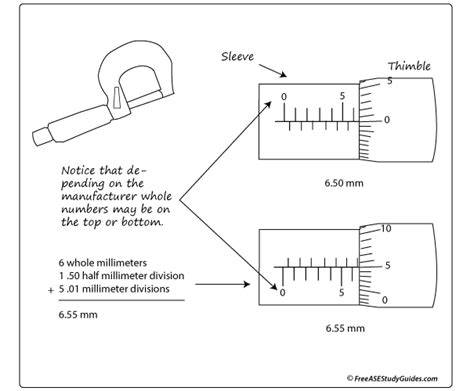 How To Read A Metric Micrometer