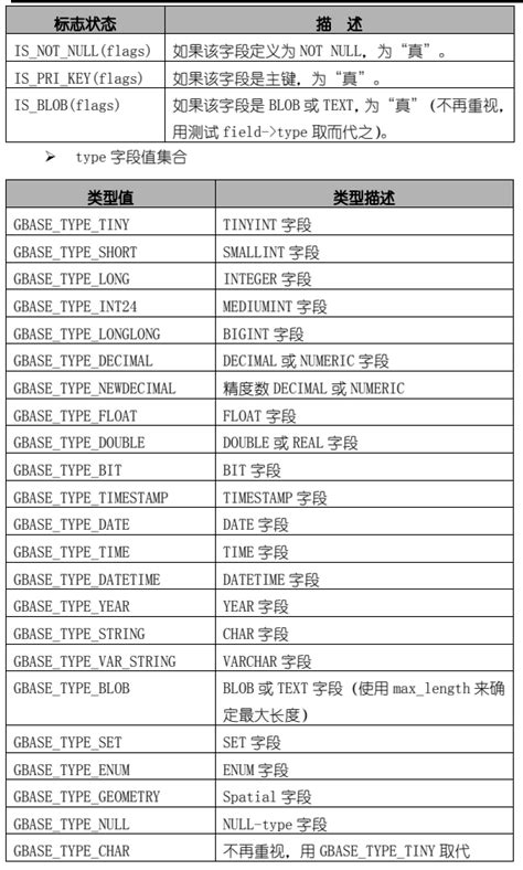 GBase 8a 程序员手册 C API 篇 2 墨天轮