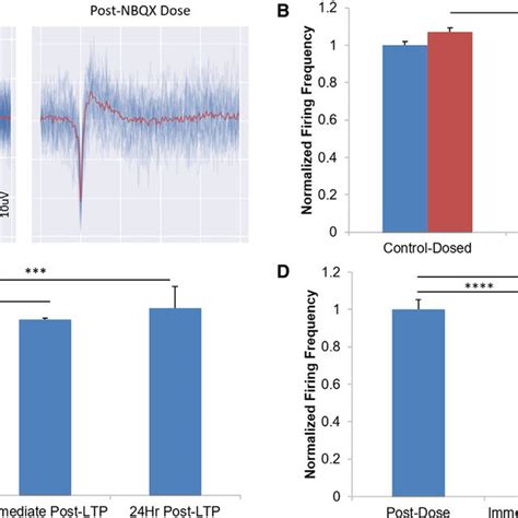 Multi Electrode Array Recordings Confirming Synaptic Connectivity Via Download Scientific