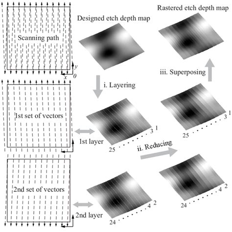 Raster Scanning Algorithm Download Scientific Diagram
