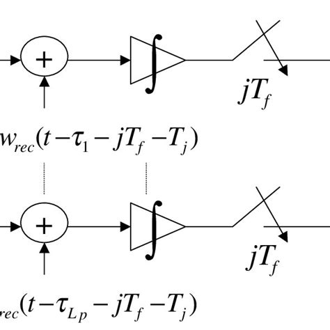 1 Block Diagram Of Rake Mmse Receiver Taken From 1 Download