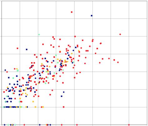 Cross Plot Of Porosity Versus Permeability For Asmari Core Plug