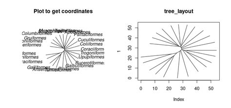R Get Structure Of Unrooted Tree With Treelayout Stack Overflow