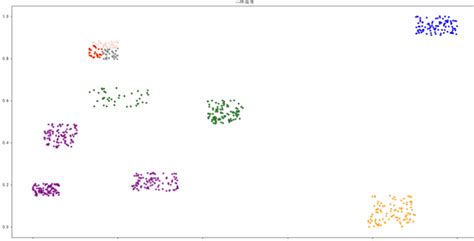 App开发:教你从零开始制作一个app 忆云竹 App开发:教你从零开始制作一个app 忆云竹