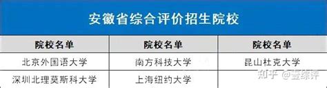 全国31省市综合评价招生院校名单汇总综评择校必备 知乎