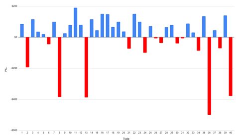 How We Can Improve Our Trading By Analyzing Trade Logs