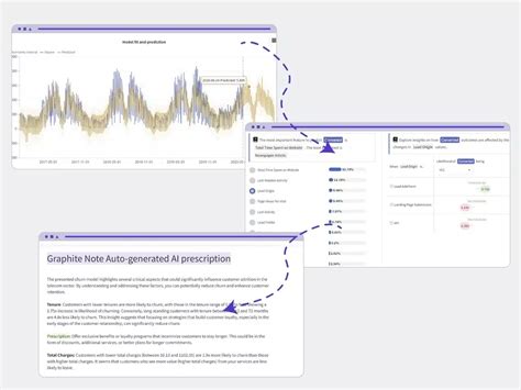 Explaining Descriptive Analytics Predictive Analytics And Prescriptive Analytics