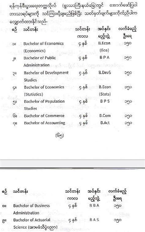 Yangon Stock News Added A New Photo Yangon Stock News