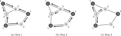 Figure 1 1 From Communication Efficient Algorithms For Distributed Optimization Semantic Scholar
