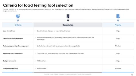 Load Testing It Powerpoint Template Bundles Ppt Slides Ppt Powerpoint