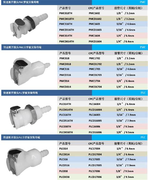 Cpc Quick Connectors Brass Plumbing Angle Valves And Fittings Manufacturer In China