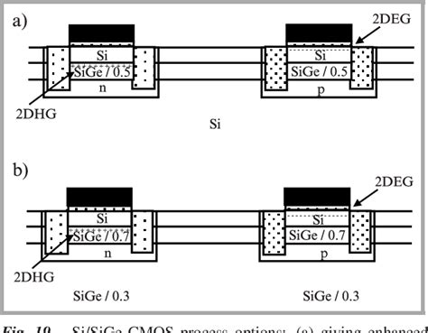 Figure 2 From Sige ﬁeld Eﬀect Transistors Performance And Applications Semantic Scholar