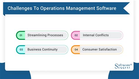 Best Operations Management Software In India For 2025 Get Free Demo