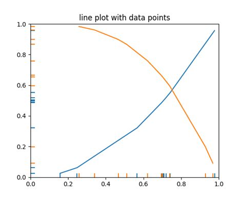 llections — matplotlib 3 5 2 documentation
