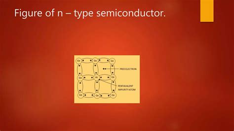 Introduction Of Semiconductor Ppt