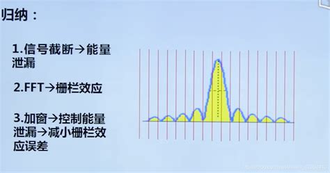 【学习笔记】matlab进行数字信号处理（一）生成信号及信号的时域频域分析数字ic使用matlab生成信号 Csdn博客