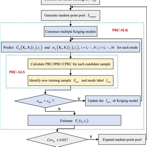 Extreme Value Distribution Of Example 4 1 Download Scientific Diagram