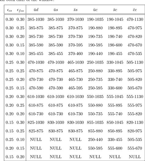 Table Vi From Symmetries Of Spatial Correlators Of Light And Heavy Mesons In High Temperature
