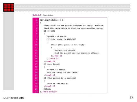 Chapter 8 Address Resolution Protocol Arp 1 Tcpip