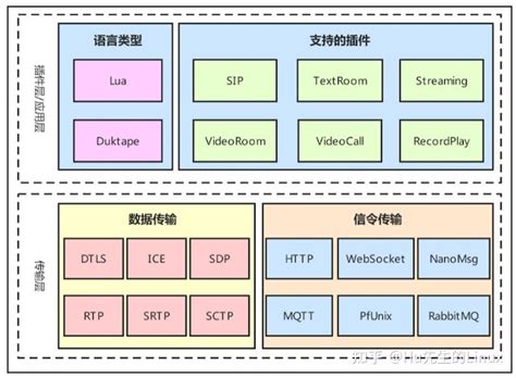 webrtc视频通话技术选型报告 技术研究 koca开发者论坛