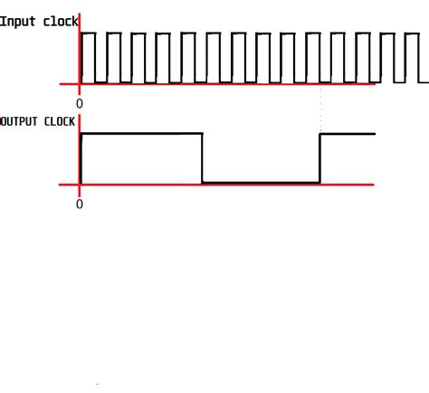 Solved A Design A Clock Divider Frequency Divider Chegg