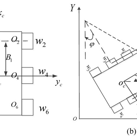 Schematic Diagram Of A Motion Parameters And B Kinematic Model Of Download Scientific