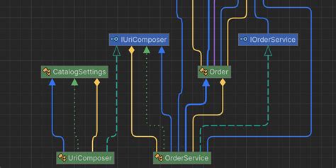 Rider 20233 Support For Net 8 Sdk The Latest From C 12 Performance Enhancements