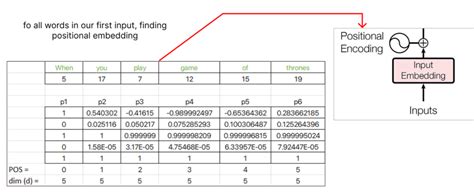 独家 逐步理解Transformers的数学原理 腾讯云开发者社区 腾讯云