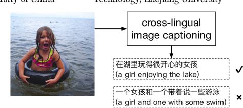 Figure 1 From Fluency Guided Cross Lingual Image Captioning Semantic Scholar