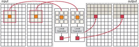 automatic instantiation of multiple compute units by specifying