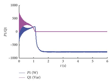 Active Power And Reactive Power Download Scientific Diagram