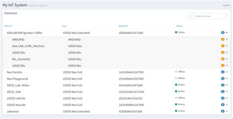 Gateways Udoo Iot Docs