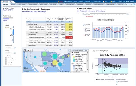 Data Visualization For Oracle Business Intelligence 11g Reference Images Vlamis