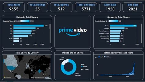 Samreen Tariq On Linkedin Powerbi Dataanalytics Primevideo Dashboarddesign Streamingtrends