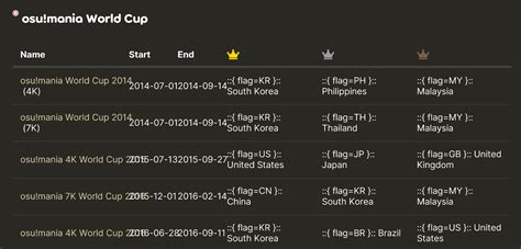 Wiki Overlay Flag Syntax Not Implemented · Issue 20591 · Ppyosu · Github