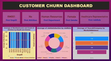 Powerbi Dataanalytics Dashboarddesign Customerchurn