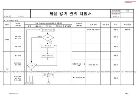 5스타 Sq인증 포장용기제품용기관리 프로세스 Packaging Specification Data게시용 포장 작업 표준서 완포장 사양서 납입용기 설정 변경서